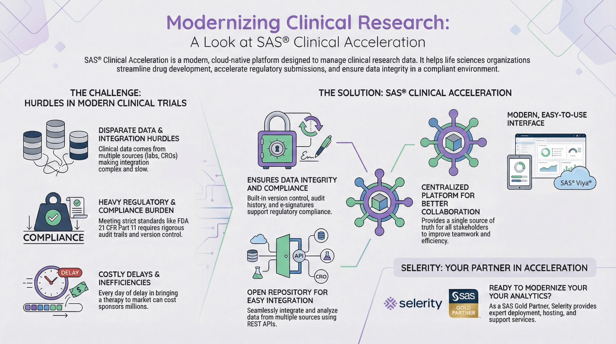 Understanding SAS® Clinical Acceleration: A Guide for Newcomers - Selerity
